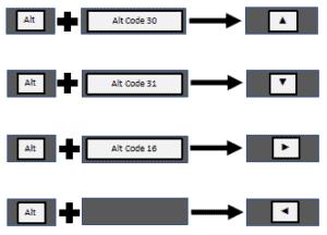 HOW TO TYPE TRIANGLE SYMBOL TEXT IN WORD - How I Got The Job